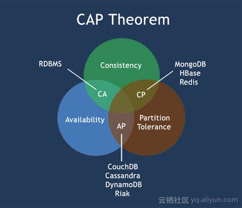 什么是NoSQL 阿里云开发者社区