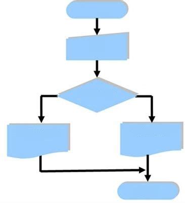 Algoritmos E L Gica De Programa O
