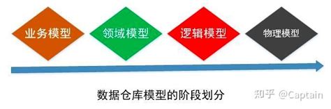 数据建模 知乎