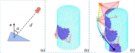 Ms Research On 3d Information Collection Path Planning For Hyper Redundant Space Robots Hsrs