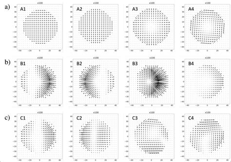 Components Based On A Simple Motion Or Lower Order Zernike Download Scientific Diagram
