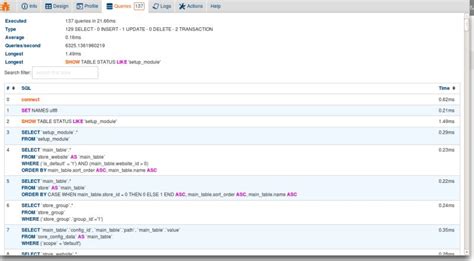Mohamed Tawfik On Linkedin Want To Become A More Efficient Magento 2