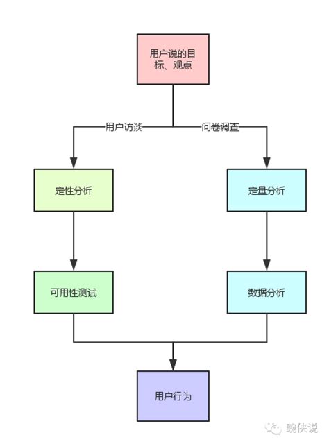 工作中应该怎么样做好需求分析 人人都是产品经理