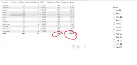 Solved Calculating The Average In Dynamic Way Microsoft Fabric Community