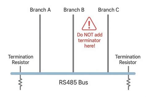 Why Is A Termination Resistor Needed In Rs485 Magellan Circuits Top Quality Pcb And Pcba