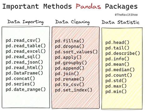 Pandas Datascience Datacleaning Dataanlytics Python Abduljaleel