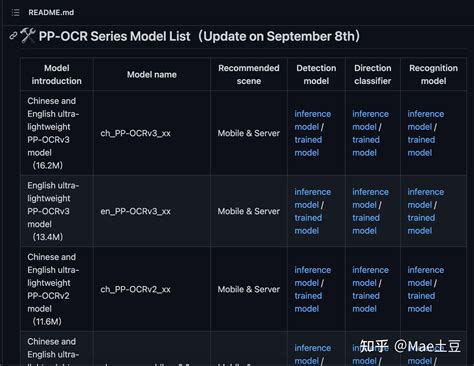 mac m1 m2 安装 paddlepaddle paddleocr库避坑指南 知乎