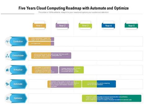 Cloud Roadmap Slide Team