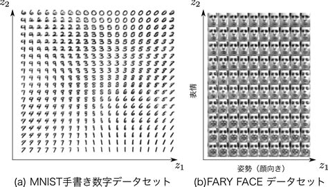 Vae Variational Autoencoder 変分オートエンコーダ Cvmlエキスパートガイド