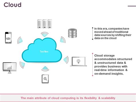 Cloud Ppt Ideas Graphics Pictures Presentation PowerPoint Images Example Of PPT Presentation