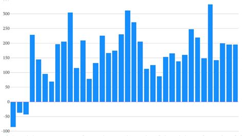 The Fomc Statements First Paragraph—illustrated
