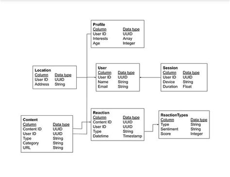 Mariam Aghayedo On Linkedin Enhancing Social Buzz Scaling Process A Comprehensive Data Analysis…