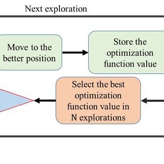 Motion Planning For Mobile Platform Static Manipulator Download Scientific Diagram