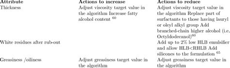 Heuristics To Guide The Selection Of Alternatives Based On Selected Download Scientific Diagram