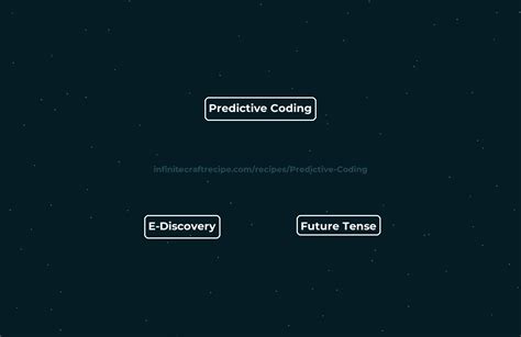 💻 Predictive Coding Recipe How To Make Predictive Coding In Infinite Craft