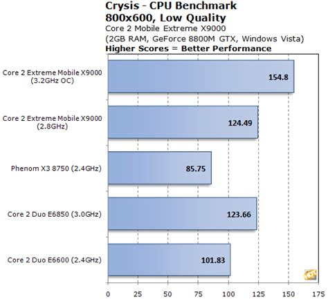 Intel Core 2 Extreme Mobile X9000 Mobile Penryn Speed Page 7 Hothardware