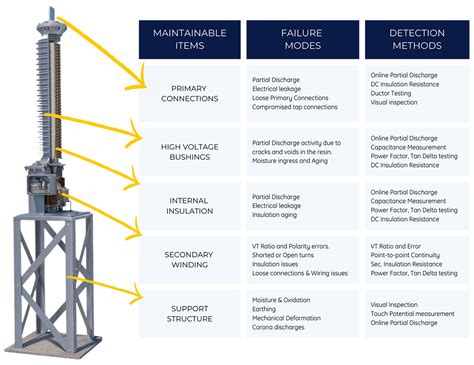 Hv Testing And Commissioning Services