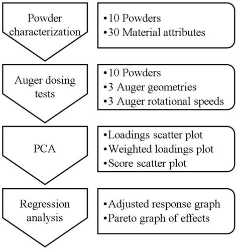 The Workflow Of The Proposed Correlation Analysis Approach Download