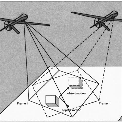 Fly Over Uav With Mounted Flir Sensor Tracking A Moving Target Download Scientific Diagram