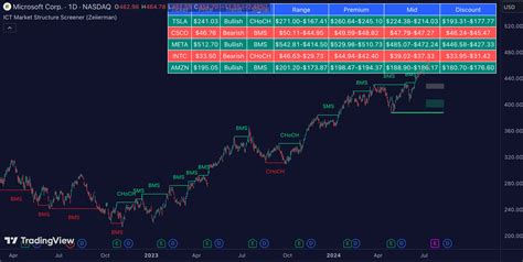 Ict Market Structure Screener Zeiierman