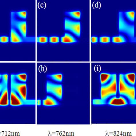 A Schematic Of Mdm Waveguide Side Coupled With Two Stub Resonators Download Scientific