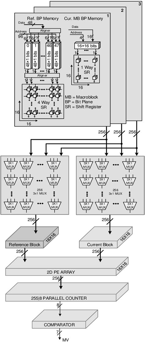 Proposed Hardware Architecture Download Scientific Diagram