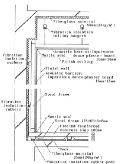 Figure 2 From Propagation And Reduction Of Structure Borne Noise Generated By Subway Train
