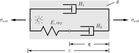 Rheological Material Element With Internal Thermoelastic And Download Scientific Diagram