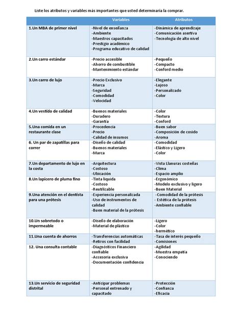 Atributos Y Variables Pdf