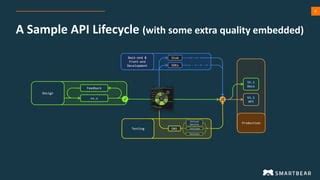 Effective API Lifecycle Management PPTX