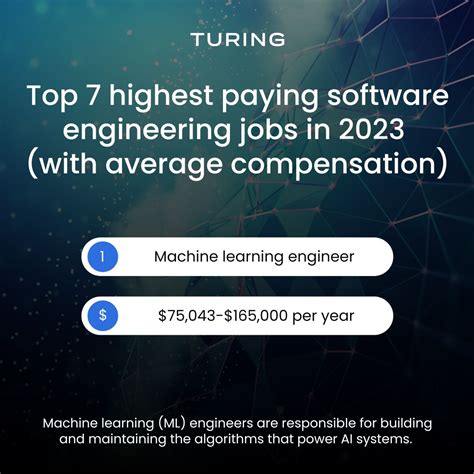 turing community posted on linkedin