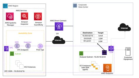 Aws Compute Blog Aws Compute Blog