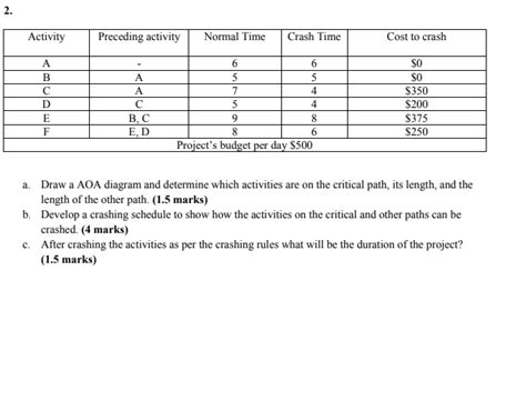 Solved 2 Activity Preceding Activity Normal Time Crash Time