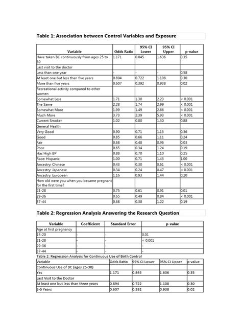 Table Correction Pdf Statistical Analysis Teaching Mathematics