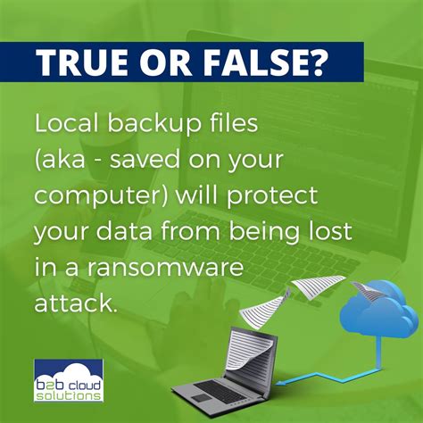 B2b Cloud Solutions On Linkedin Cybersecurity Databackup Datarecovery B2bcloudsolutions Miami…