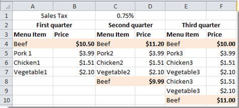 How To Sumif Adjacent Cell Is Equal Blank Or Containing Text In Excel
