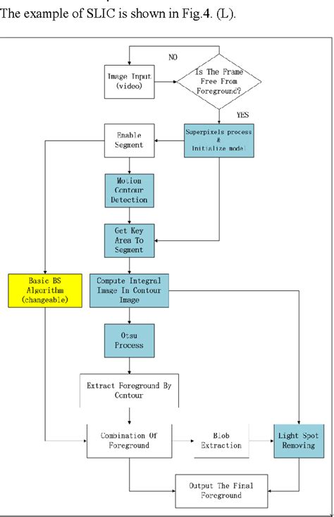 Figure 1 From Enhancing Foreground Segmentation By Motion Based Contour