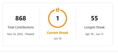 Amber Ahmed On Linkedin Githubstreak Opensource Collaboration Developerlife Codecommunity