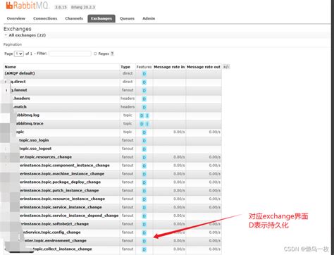 Rabbitmq 管理界面rabbitmq管理界面 Csdn博客