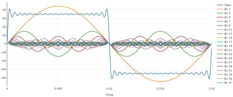 Github Onurhakki Harmonics Power System Harmonics Might Get Confusing For Sometime