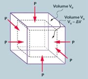 Bulk Modulus For Materials Metals And Liquids