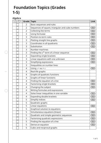 Gcse Maths Foundation Topic Checklist Teaching Resources