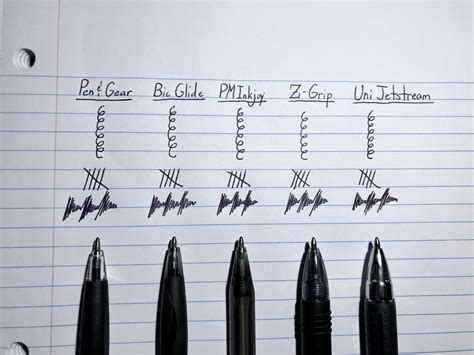 During A Recent Comparison Of Some Ballpoints Pen And Gear Performed