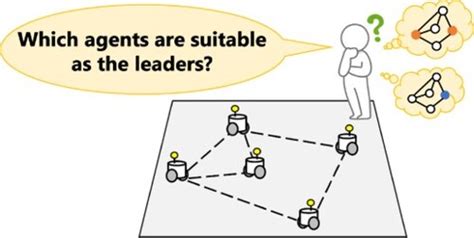Relation Between Leader Follower Consensus Control And Feedback Vertex Sets Advanced Robotics