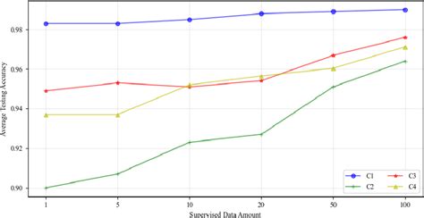 Figure 13 From A Multi Stage Semi Supervised Improved Deep Embedded Clustering Method For
