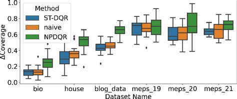 Figure 1 From Calibrated Multiple Output Quantile Regression With Representation Learning