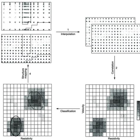 Statistical Structural Classification Using Level I Models Bedrosian Download Scientific
