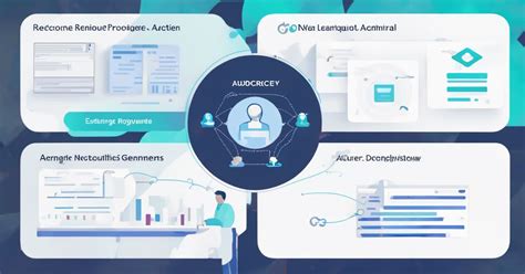 Apex Powered On Linkedin Apexcore Auditing Machine Learning Natural Language Processing