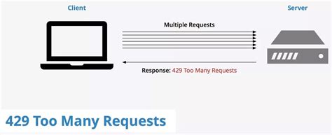 How To Fix Error 429 Too Many Requests Error 429