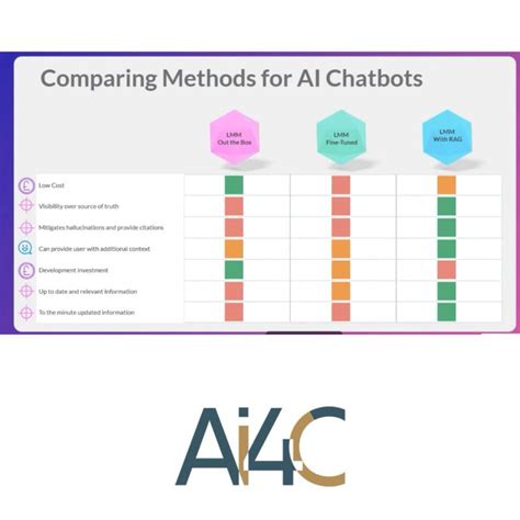 Chatbots Llms Finetuning Rag Aiforgood Paul Excell